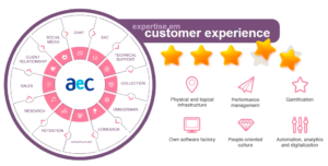 Customer care - AeC